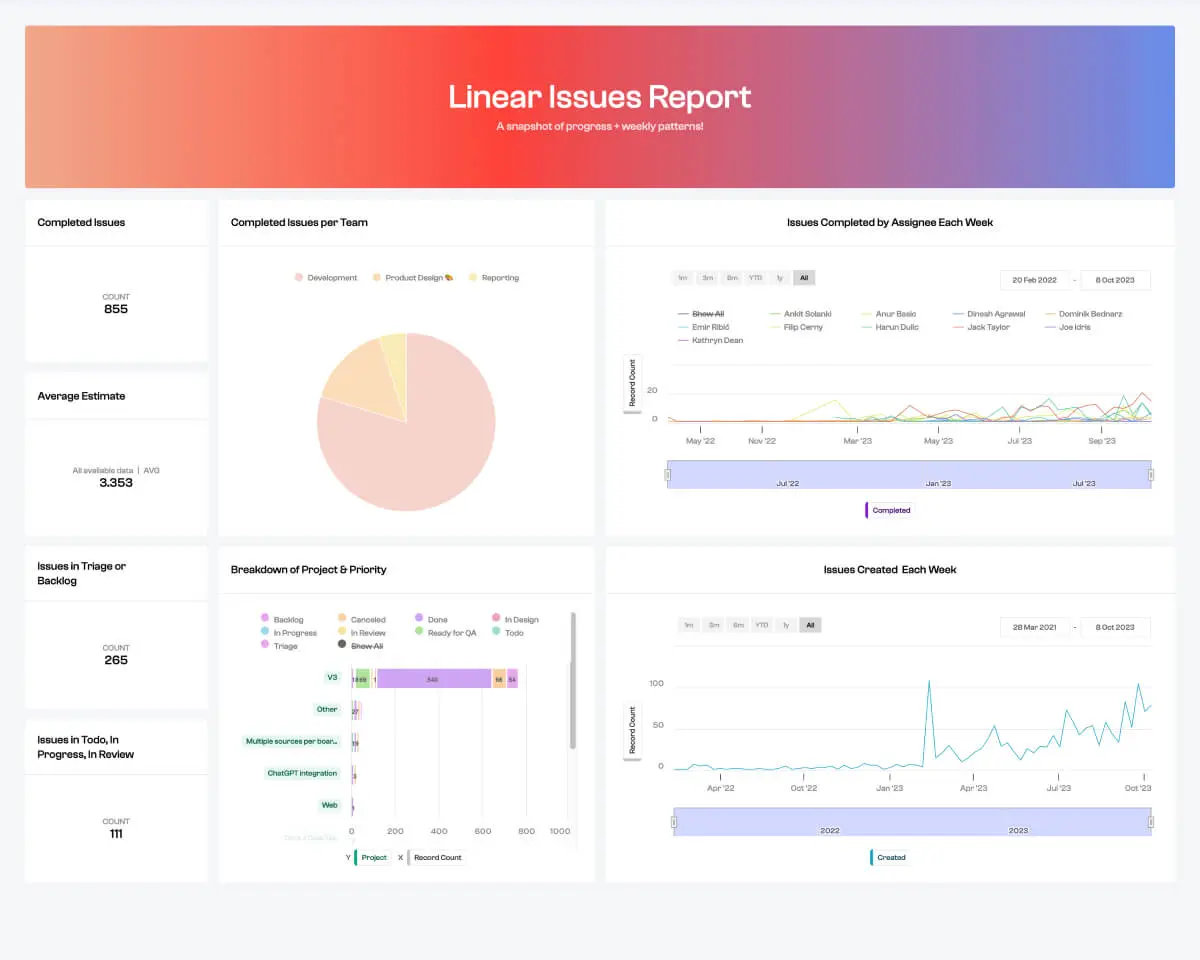 Free Linear Dashboard Template | Polymer