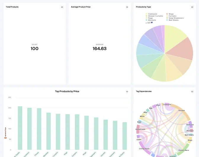Free Shopify Product Overview | Polymer