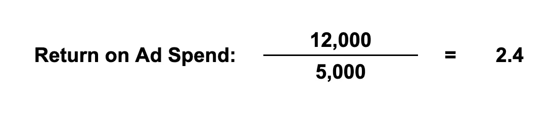 Google Ads Reporting 101: Make Better Data-Driven Decisions · Polymer