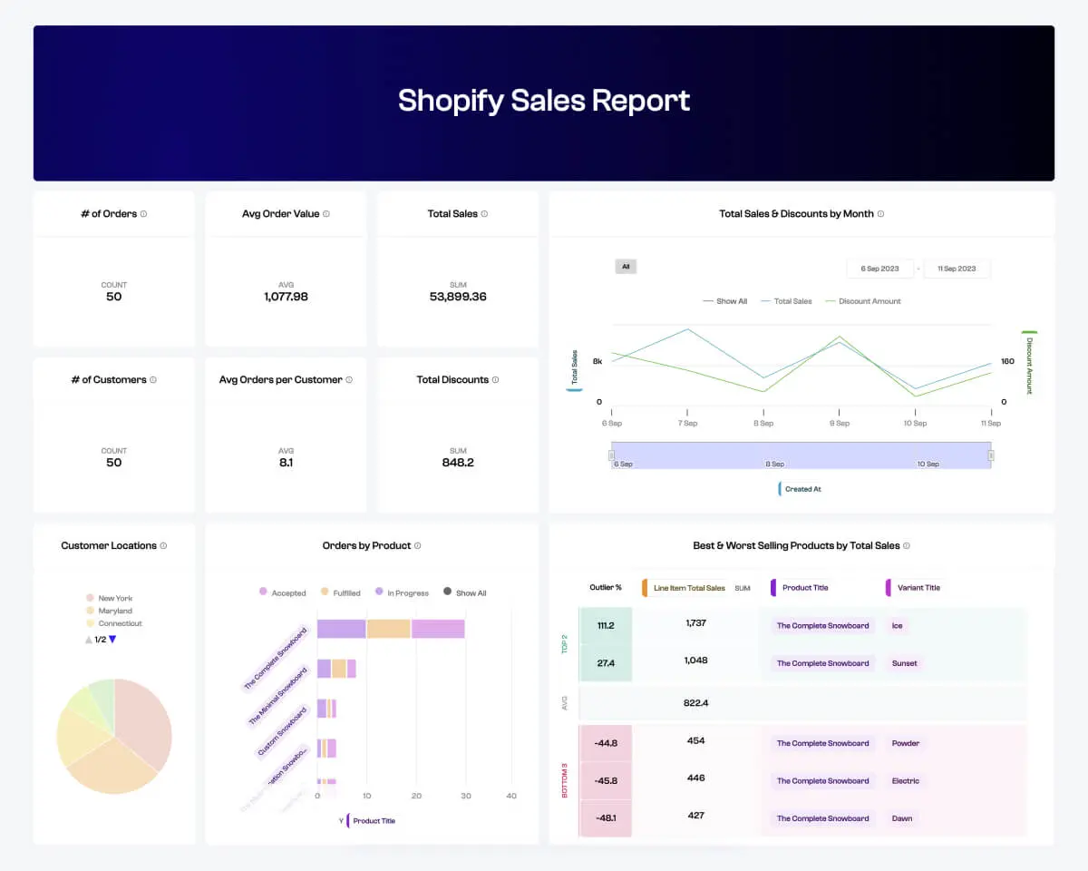 Free Shopify Sales Report | Polymer