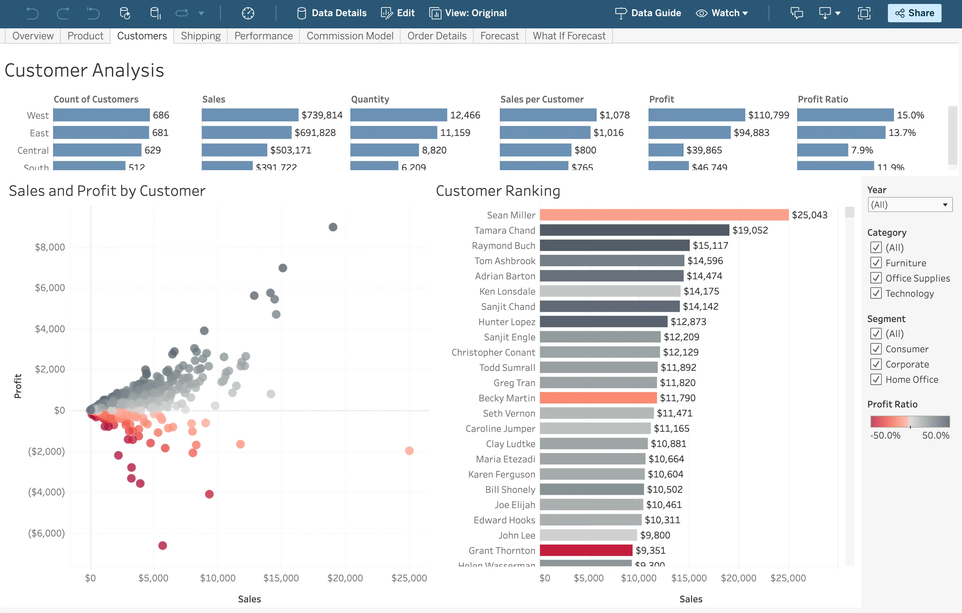 Looker vs Tableau: Which BI Platform is Better in 2024? - Po · Polymer