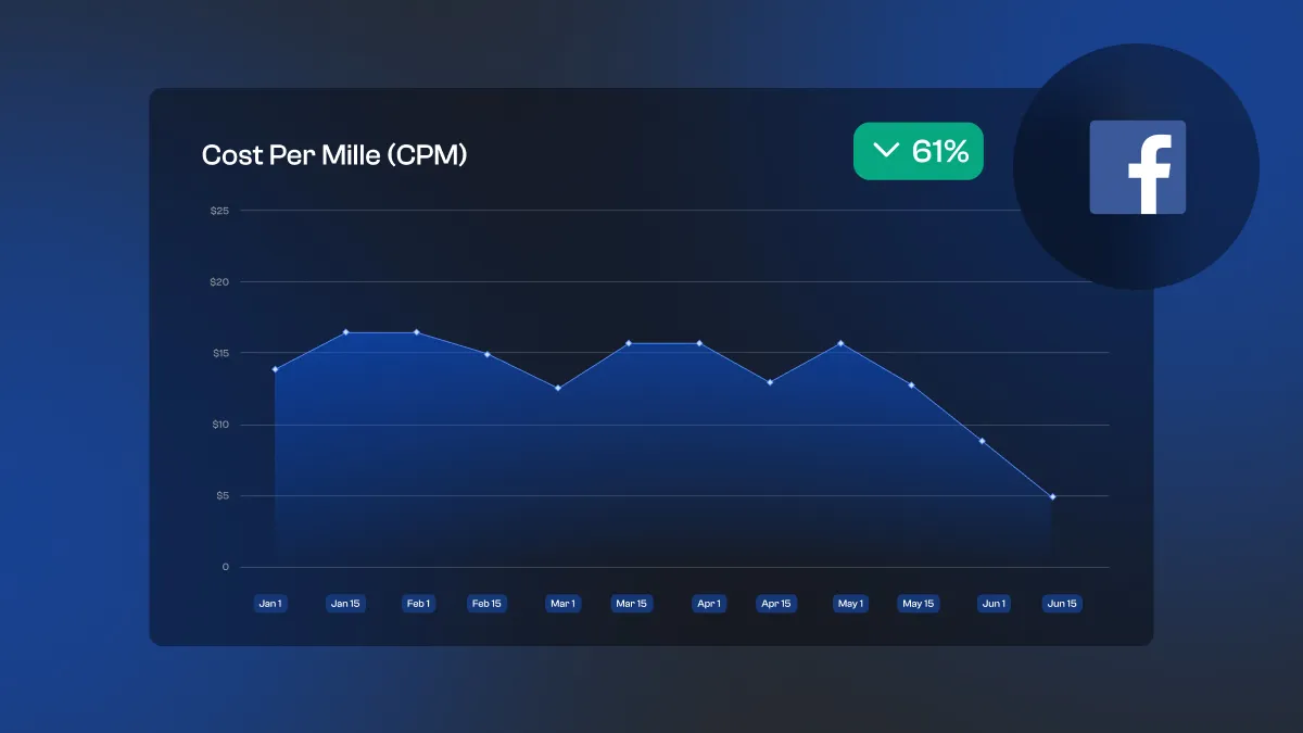How to Improve Facebook CPM in Ad Campaigns (2024 Guide) · Polymer