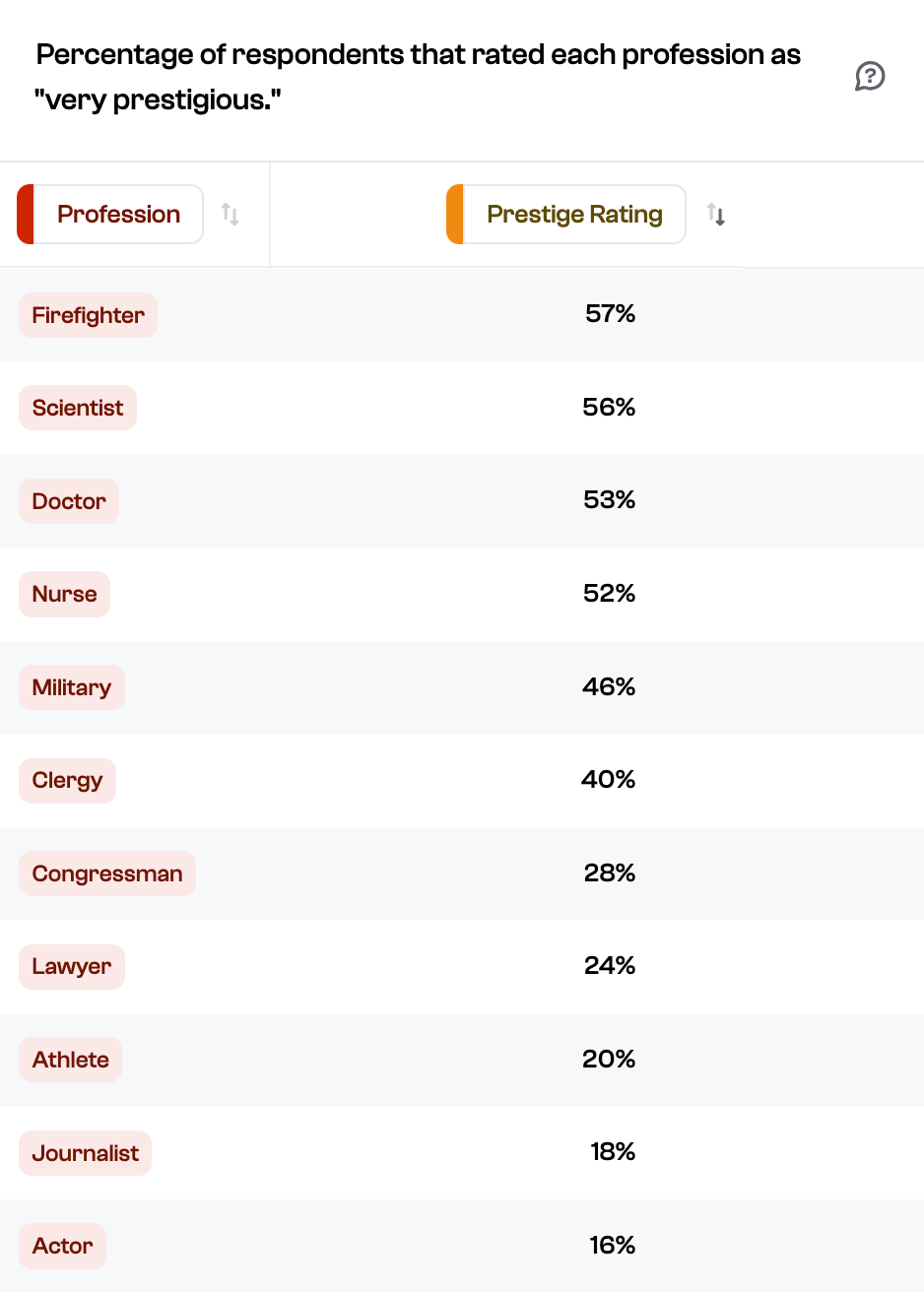10 Good and Bad Examples of Data Visualization · Polymer