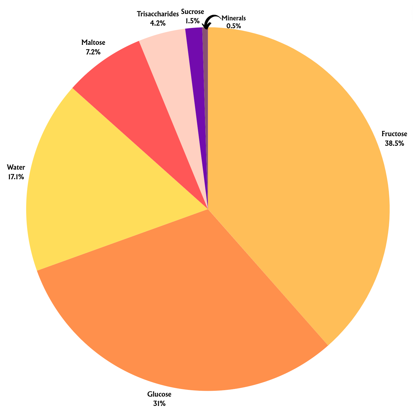 10 Good and Bad Examples of Data Visualization · Polymer