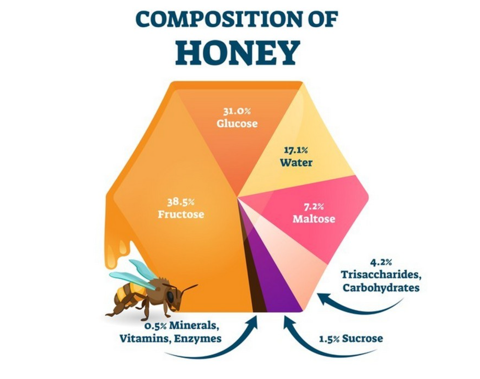 10 Good and Bad Examples of Data Visualization · Polymer