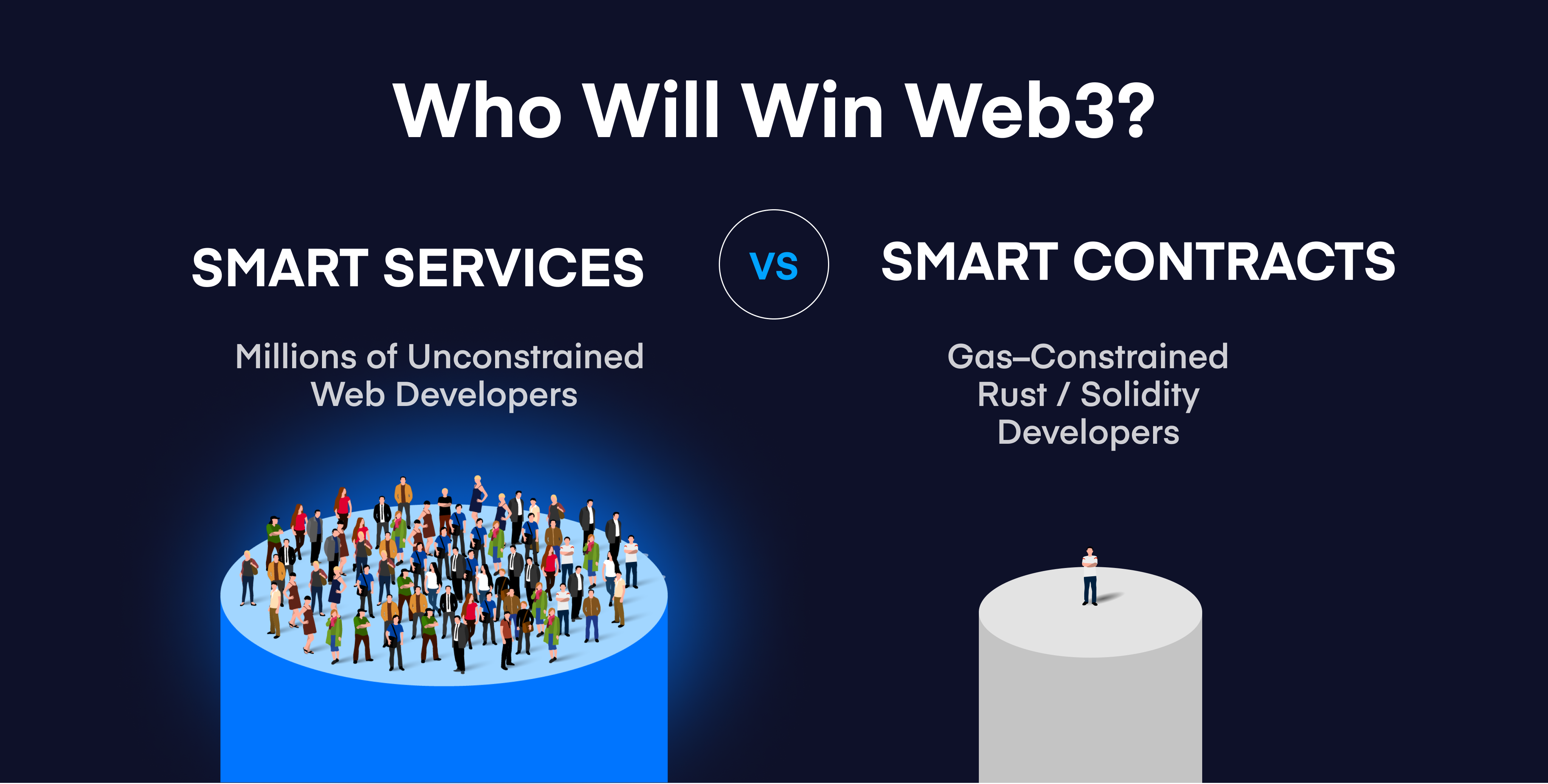 Introducing Smart Services: Bringing Millions of Web2 Developers Into ...