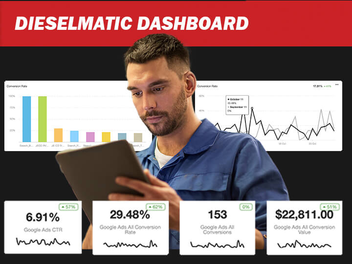 Dieselmatic — Premium Diesel Repair Shop Marketing