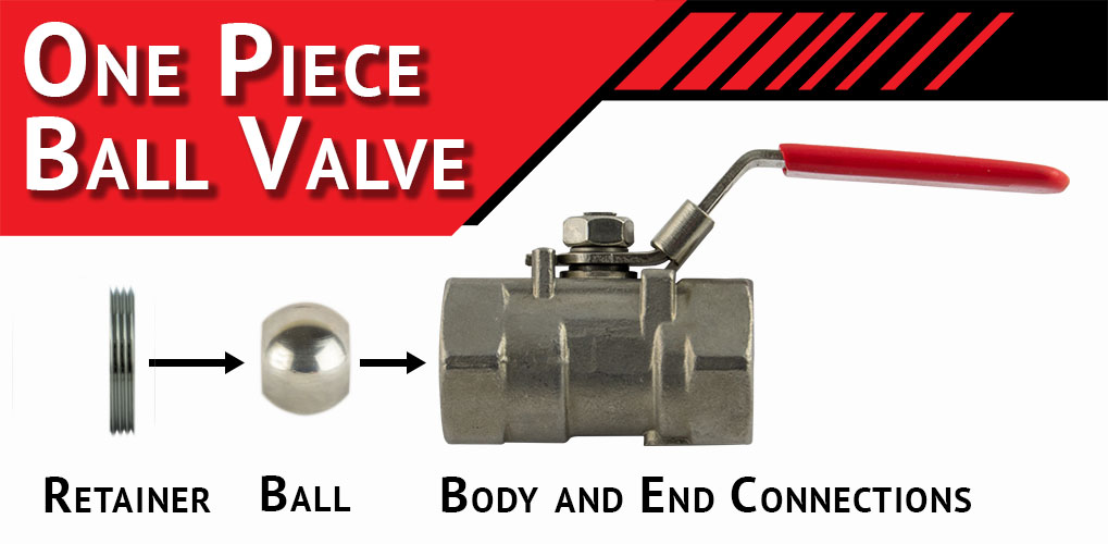 What is a Ball Valve? Anatomy and Function | Superlok Blog | Mako