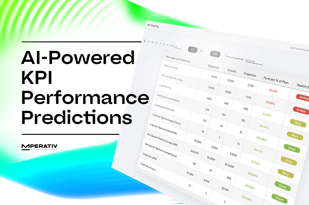 AI-Powered KPI Performance Predictions That Will Boost Your B2B Marketing Strategy: Insights by ...