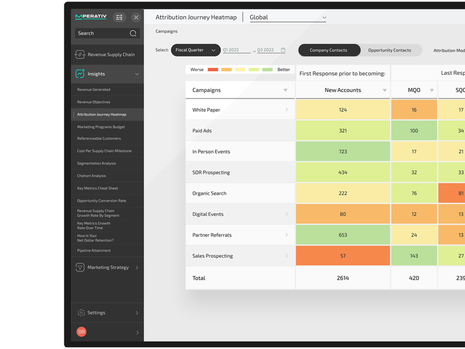 Mperativ | Revenue Marketing Platform