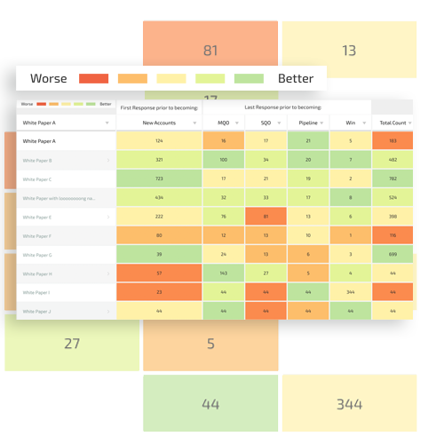 Solutions | Mperativ