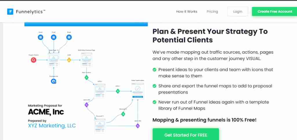 Best Funnel Analytics Platforms for 2021 | UserExperior