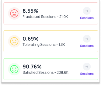New Indicators to Monitor Your UX Health! | UserExperior
