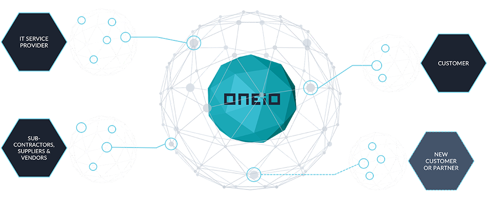 ONEiO for IT Service Providers