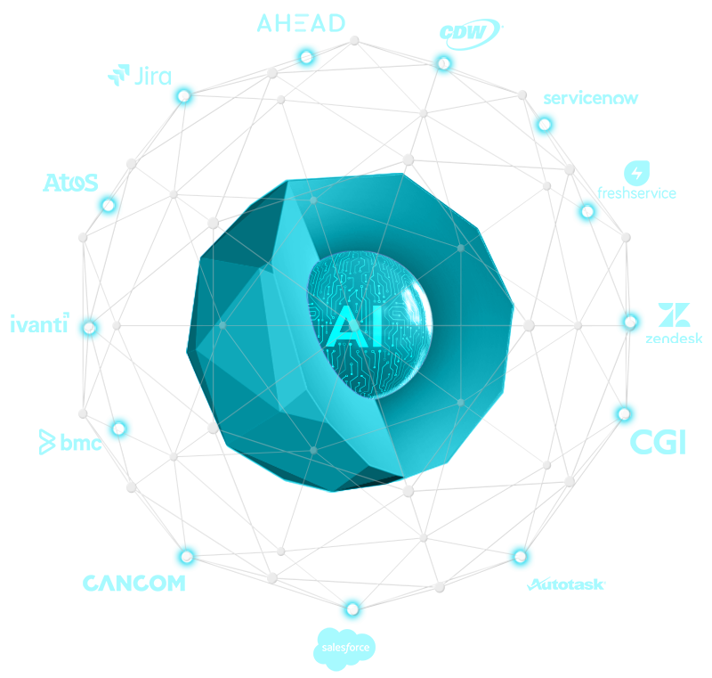 ONEiO | Fully-managed integrations for IT services