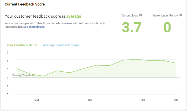 How Facebook Customer Feedback Score Affects Your CPM