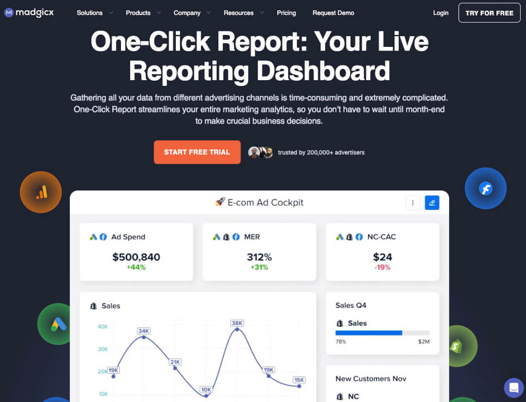 The Top Digital Marketing Dashboard Tools and Examples