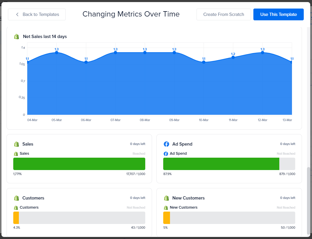 The Top Digital Marketing Dashboard Tools and Examples