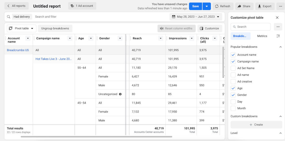 The Essential Guide to Navigating Meta (Facebook) Ads Manager