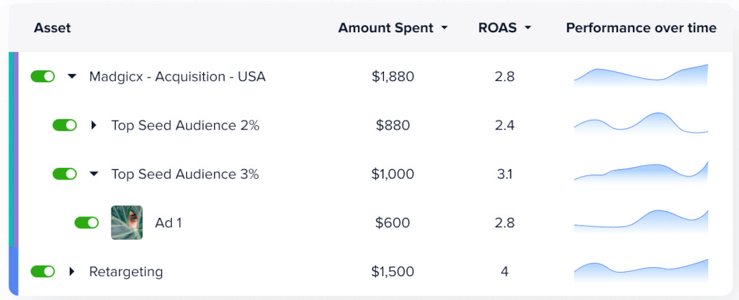 The Essential Guide to Navigating Meta (Facebook) Ads Manager