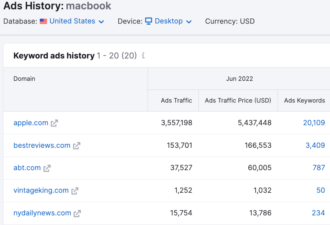 The 10 Most Recommended Tools to Monitor Competitor Ads