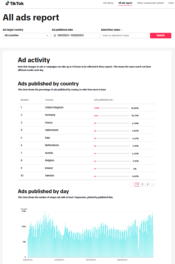 The 10 Most Recommended Tools to Monitor Competitor Ads