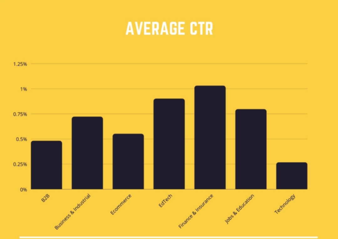 Is Your TikTok CTR Good Enough? Answer Inside