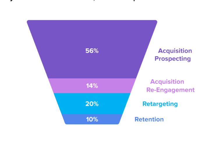 Your 2024 Facebook Ad Optimization Checklist