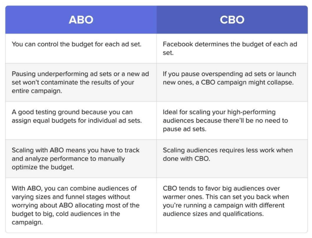 Your 2024 Facebook Ad Optimization Checklist
