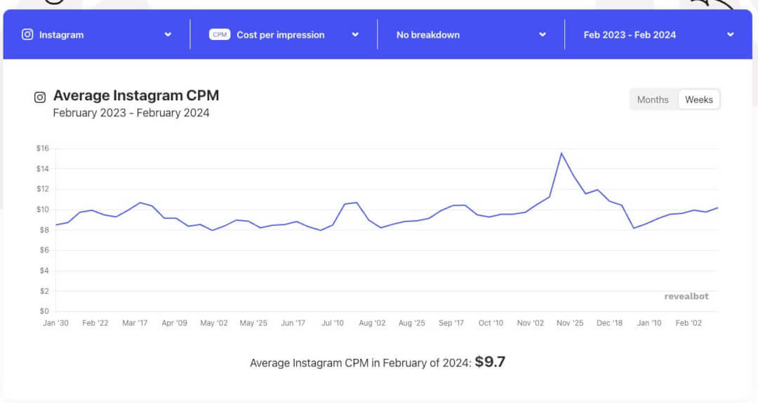 What Are Instagram Ads, and How Do They Work?