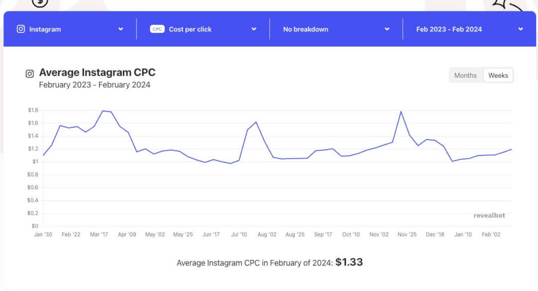 What Are Instagram Ads, and How Do They Work?