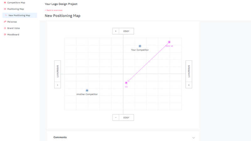The Ultimate 10-Question Logo Design Questionare + Template