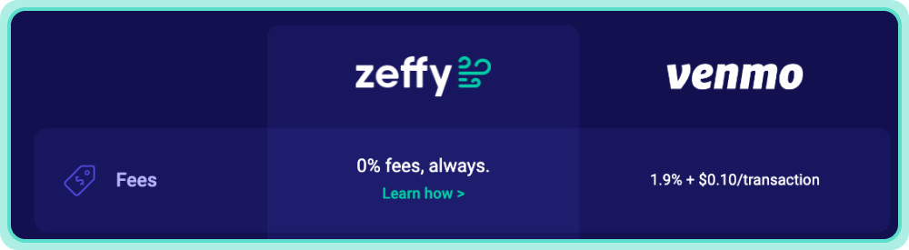 Venmo for Nonprofits: The Definitive Fundraising Guide (2024)