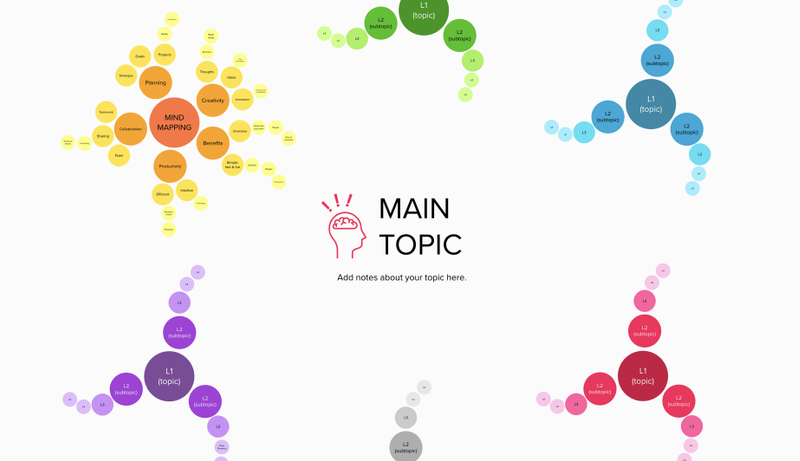 Brainstorming & Ideation | MURAL Learning