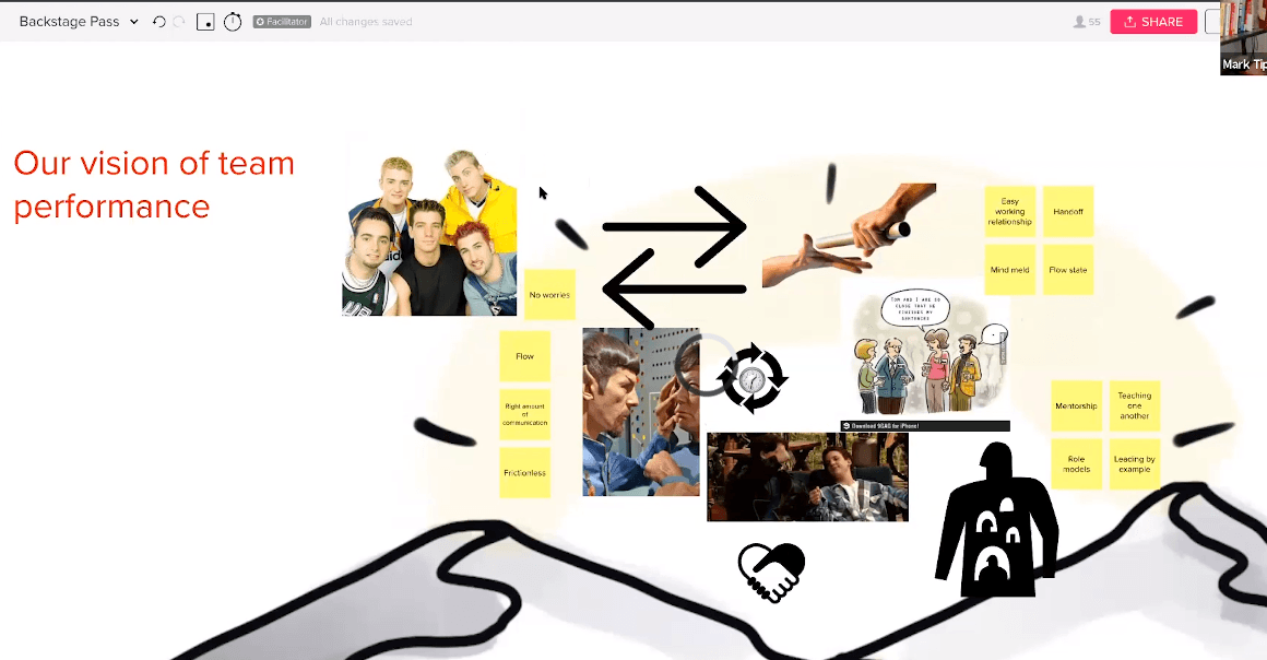 Co create A Vision And Mission For Your Team MURAL Learning