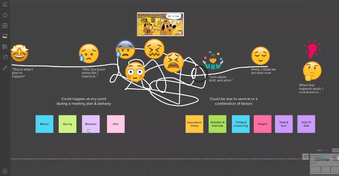 Recover when good meetings go bad | MURAL Learning