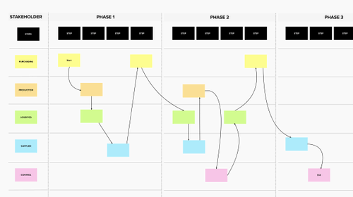 Client Engagements | MURAL Learning