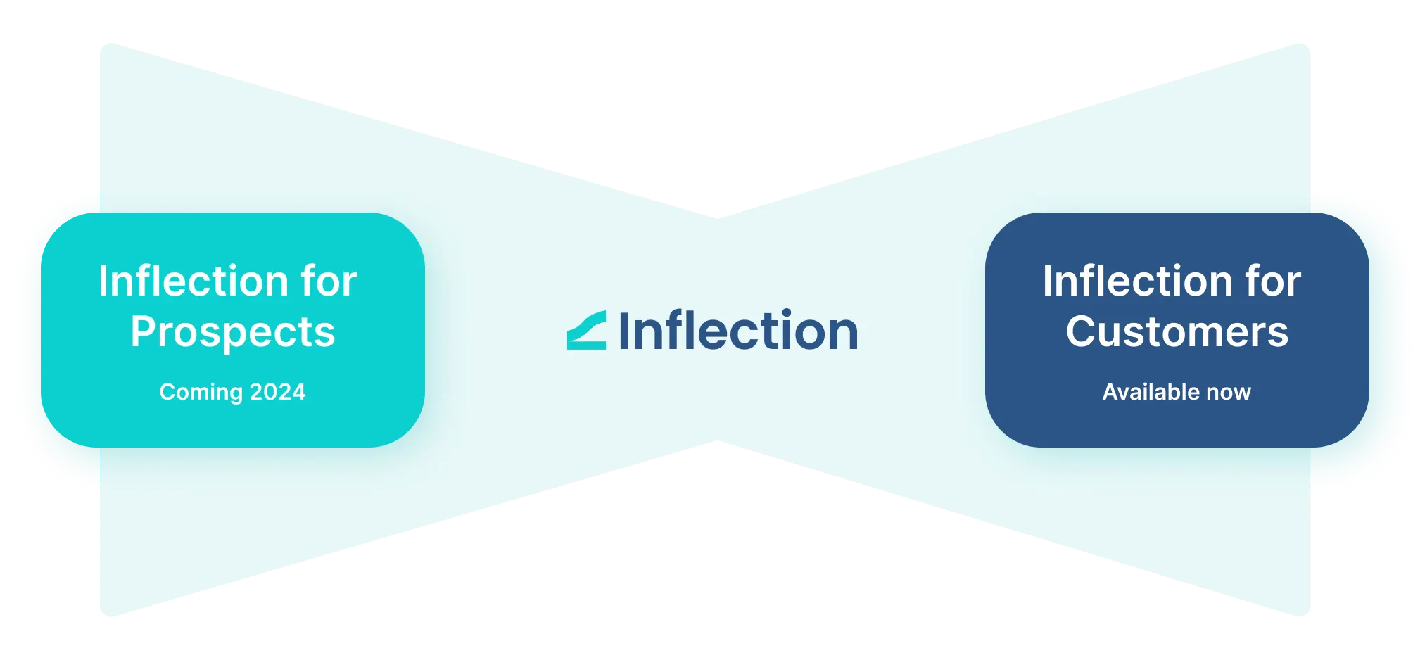 Inflection.io - Product-Led Growth Software Inflection.io - Product-Led Growth Software