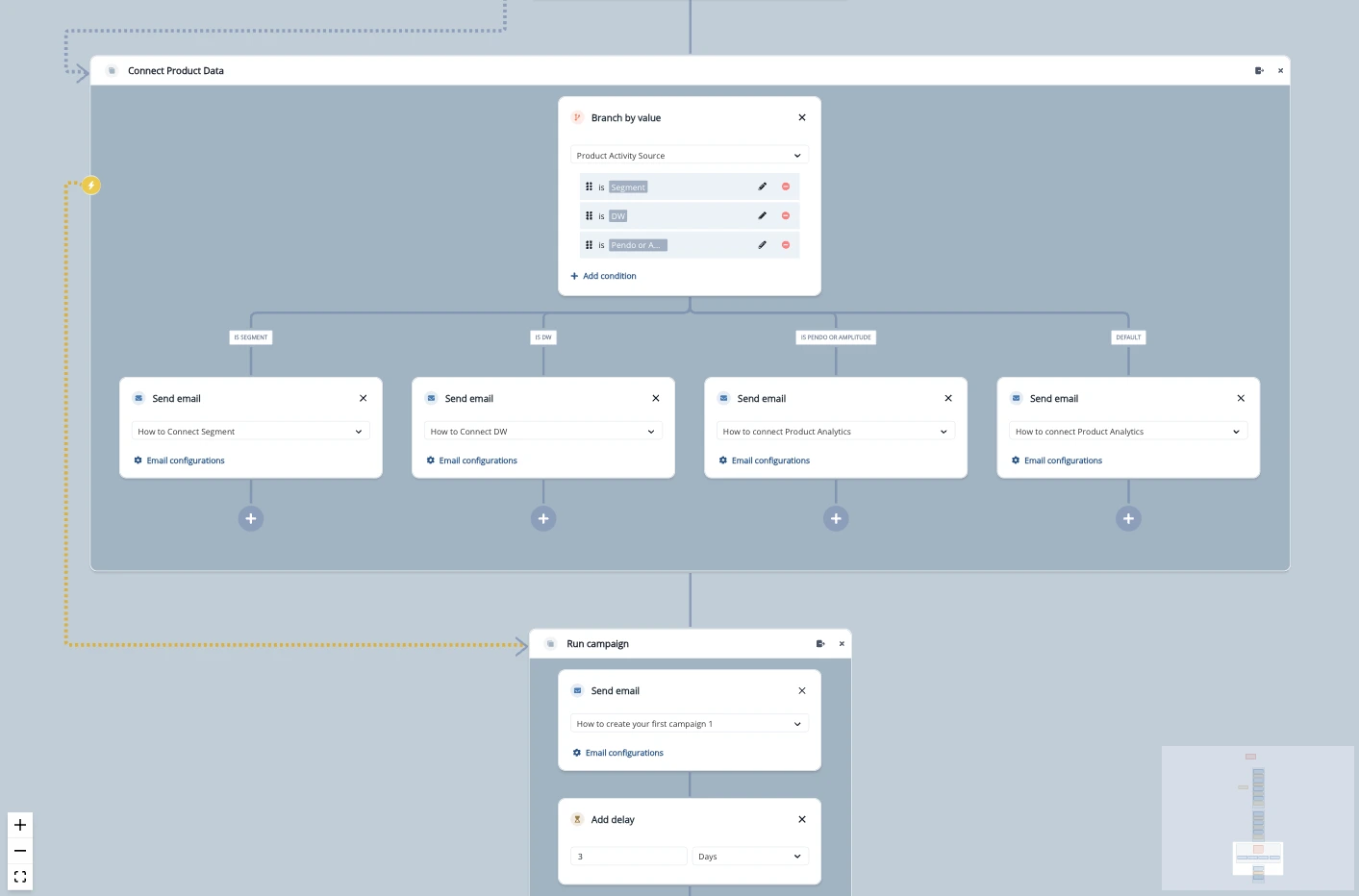 Embracing Product Activity-Based Onboarding: How Inflection Built ... Embracing Product Activity-Based Onboarding: How Inflection Built ...