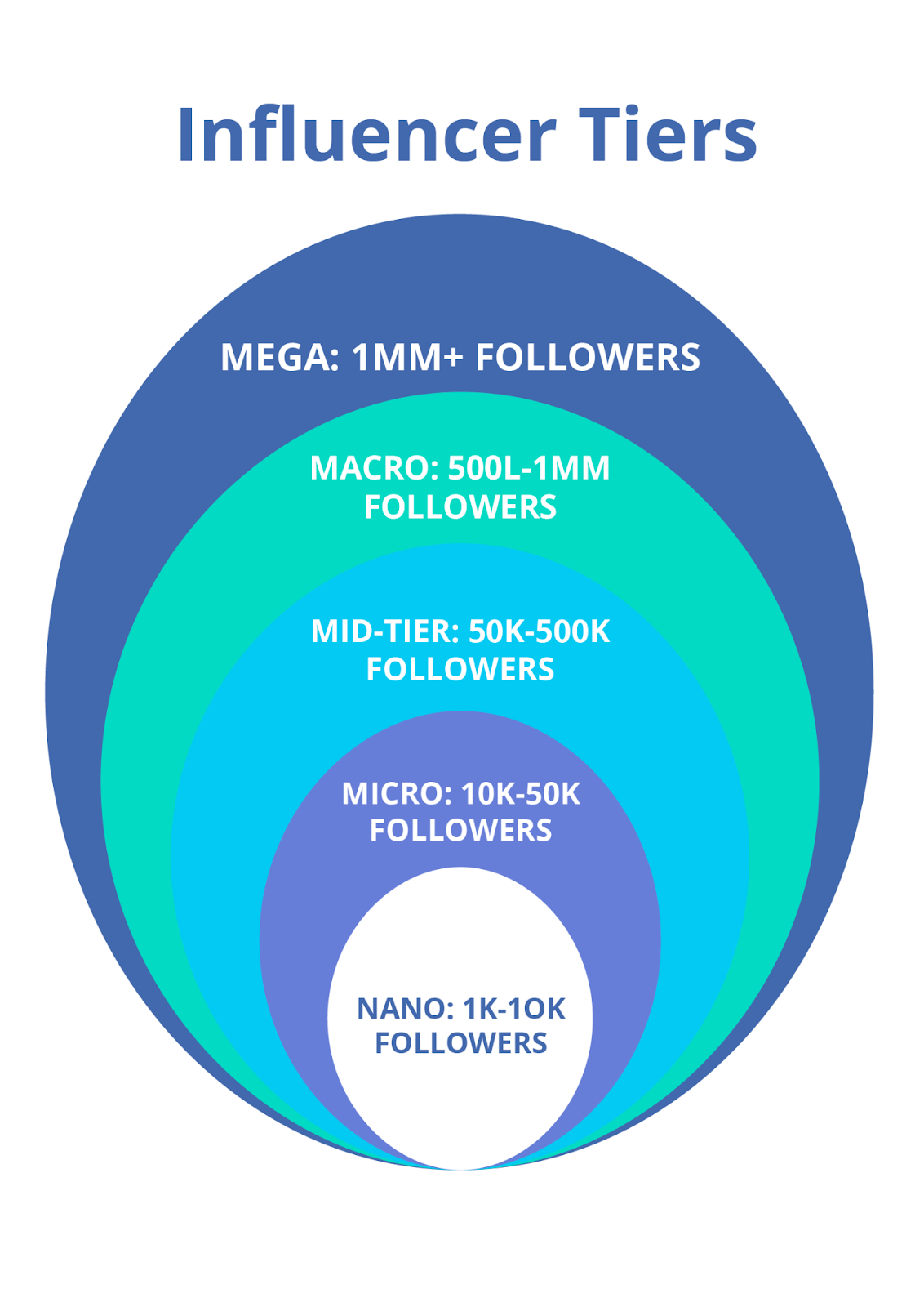 Nano Influencers Taking Over?