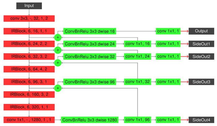 Accuracy and runtime tradeoff in modern edge detection algorithms ...