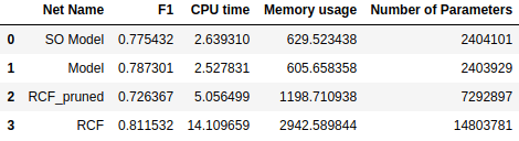 Accuracy and runtime tradeoff in modern edge detection algorithms | SuperAnnotate