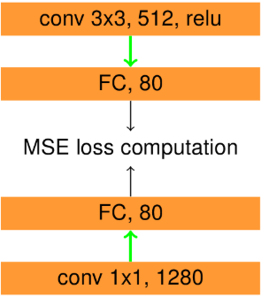 Accuracy and runtime tradeoff in modern edge detection algorithms | SuperAnnotate