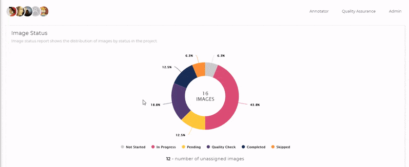 How to effectively manage annotation teams during Covid-19 | SuperAnnotate
