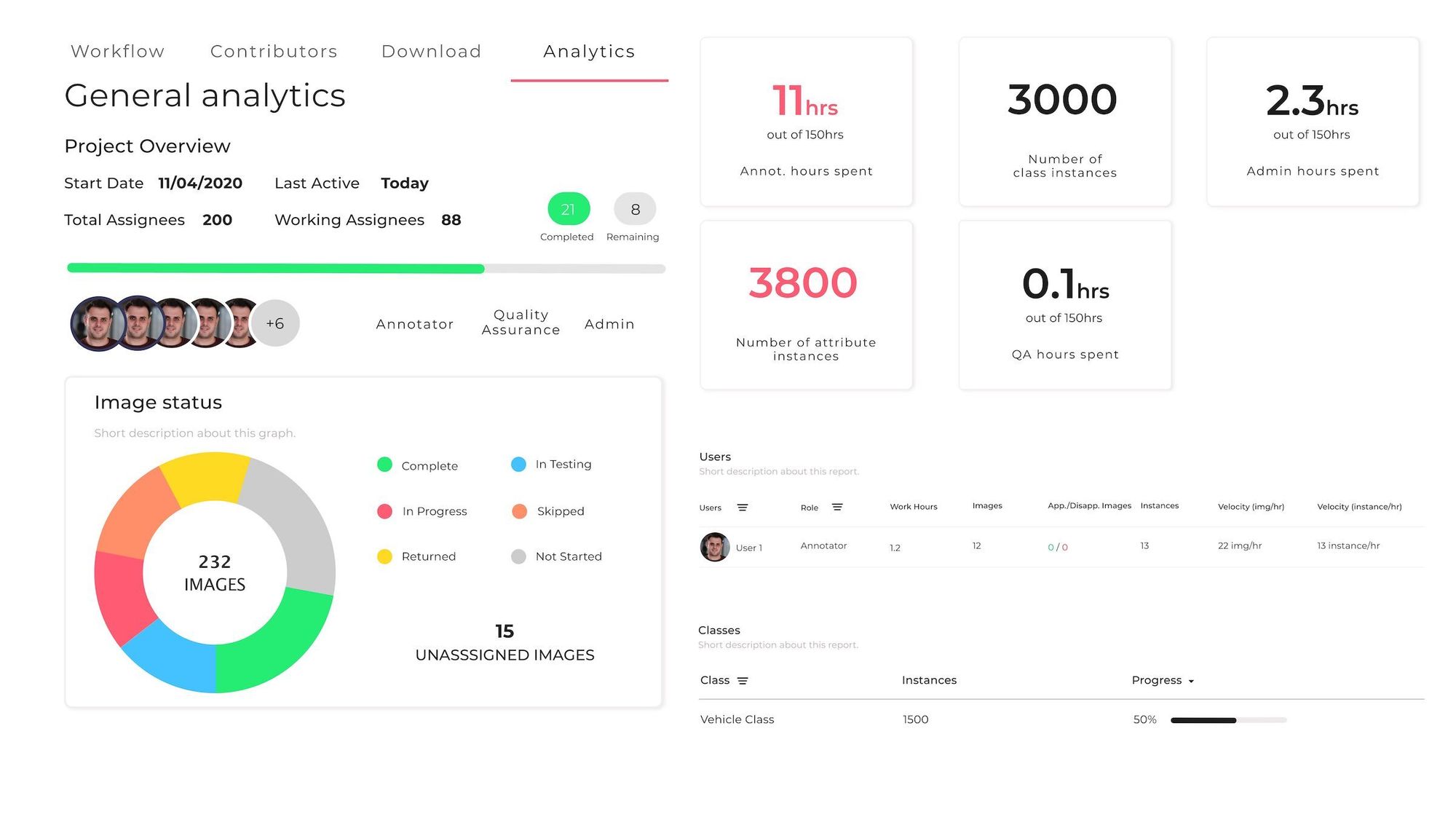 7 key considerations to develop a scalable annotation pipeline ...