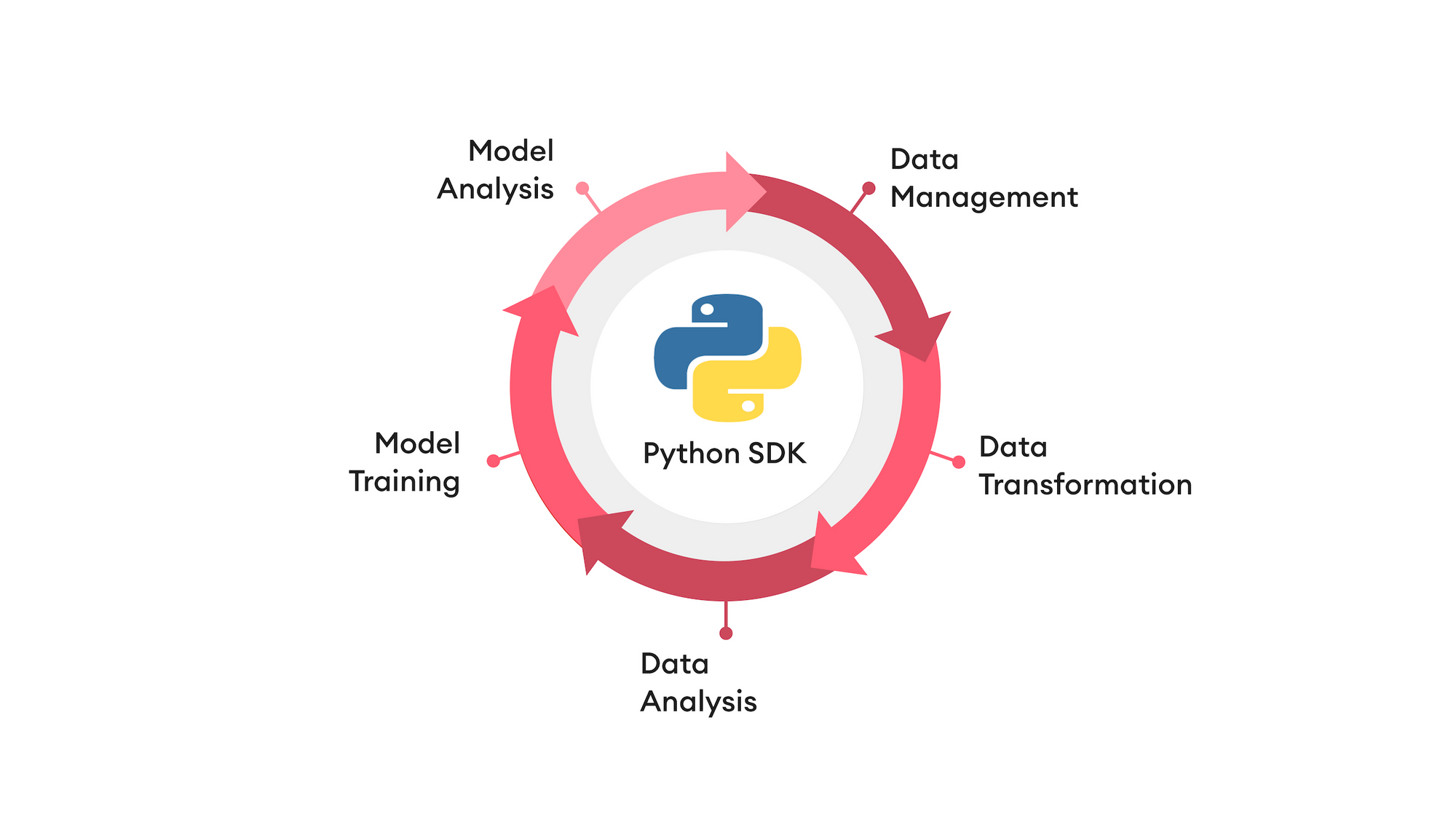 7 key considerations to develop a scalable annotation pipeline ...