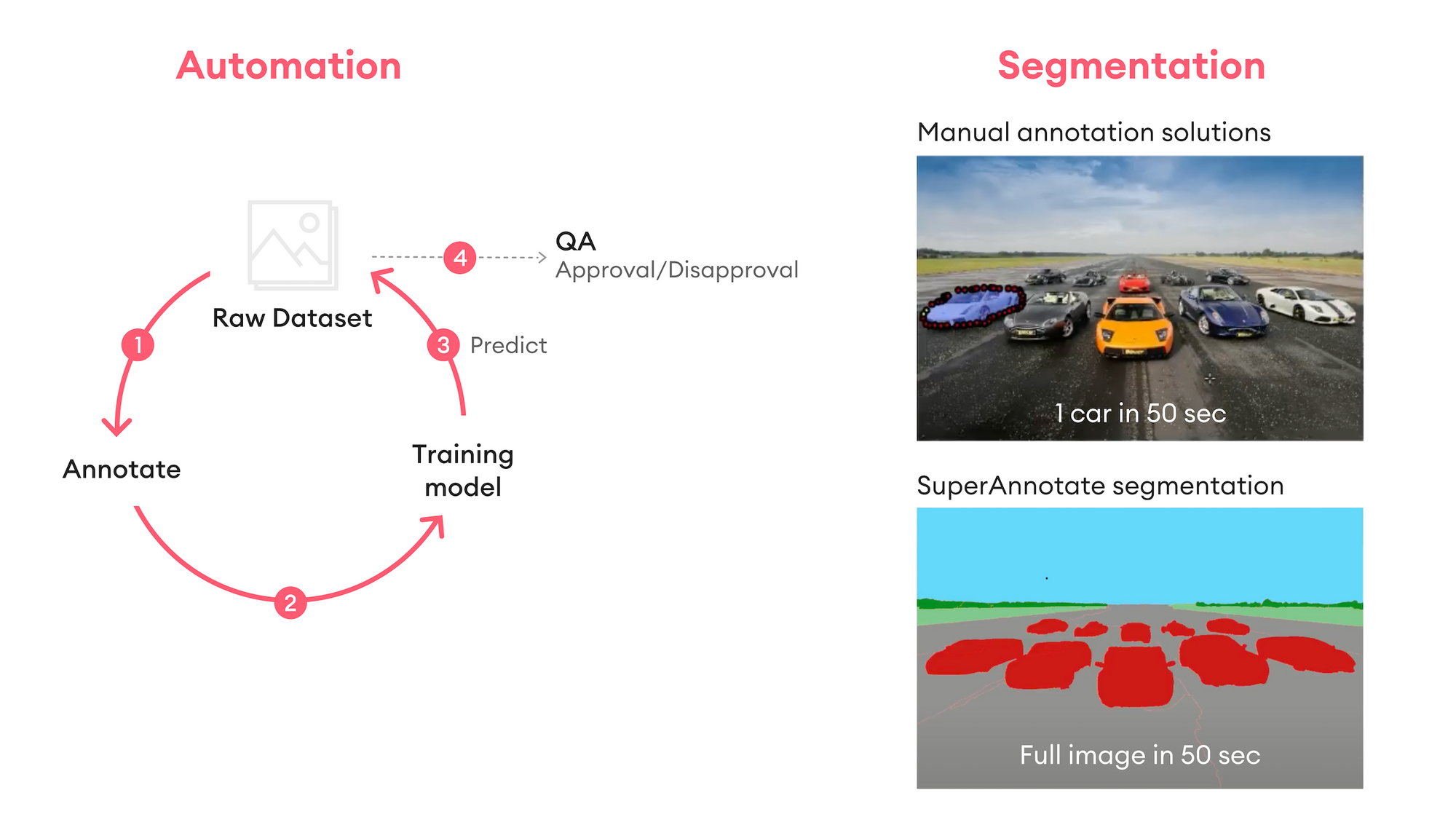 7 key considerations to develop a scalable annotation pipeline ...