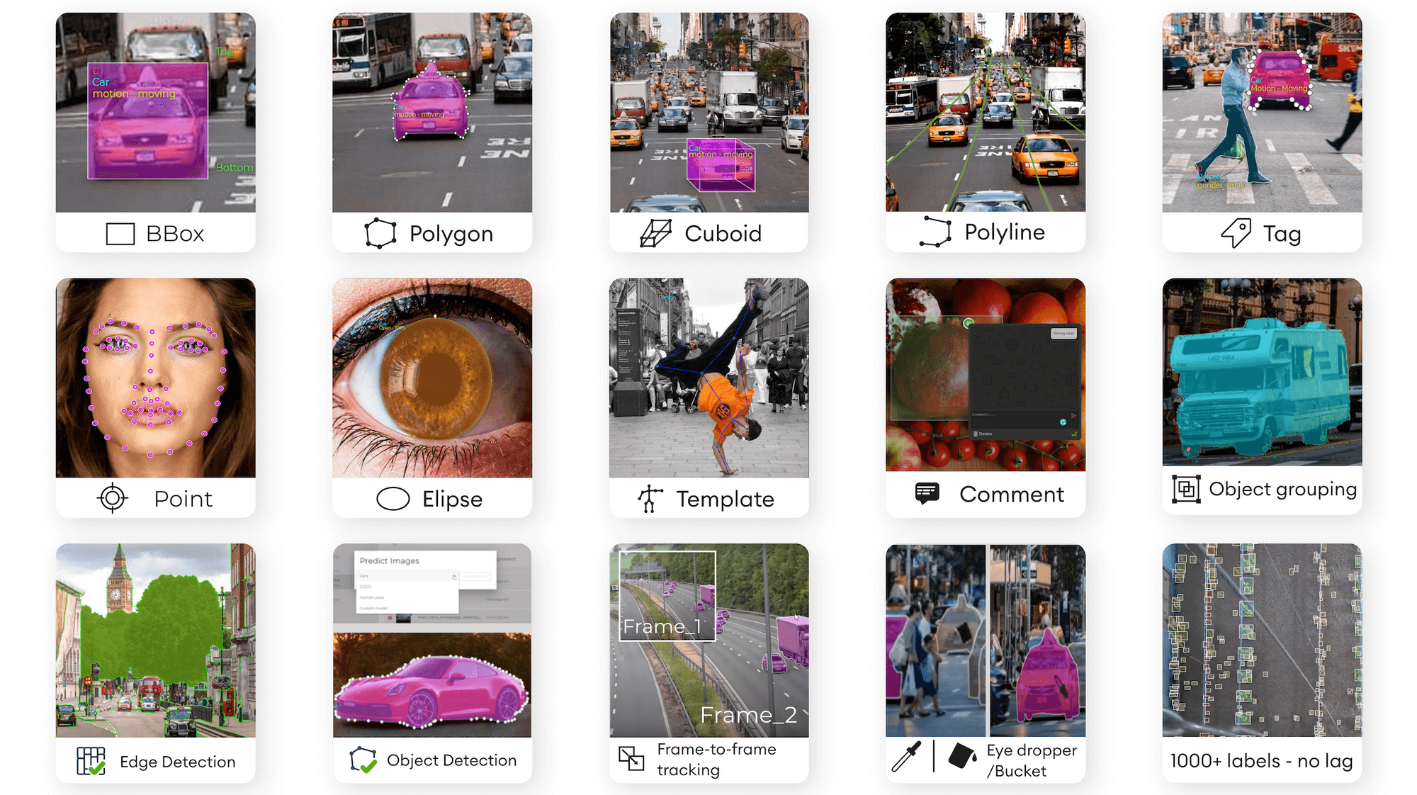 7 key considerations to develop a scalable annotation pipeline ...