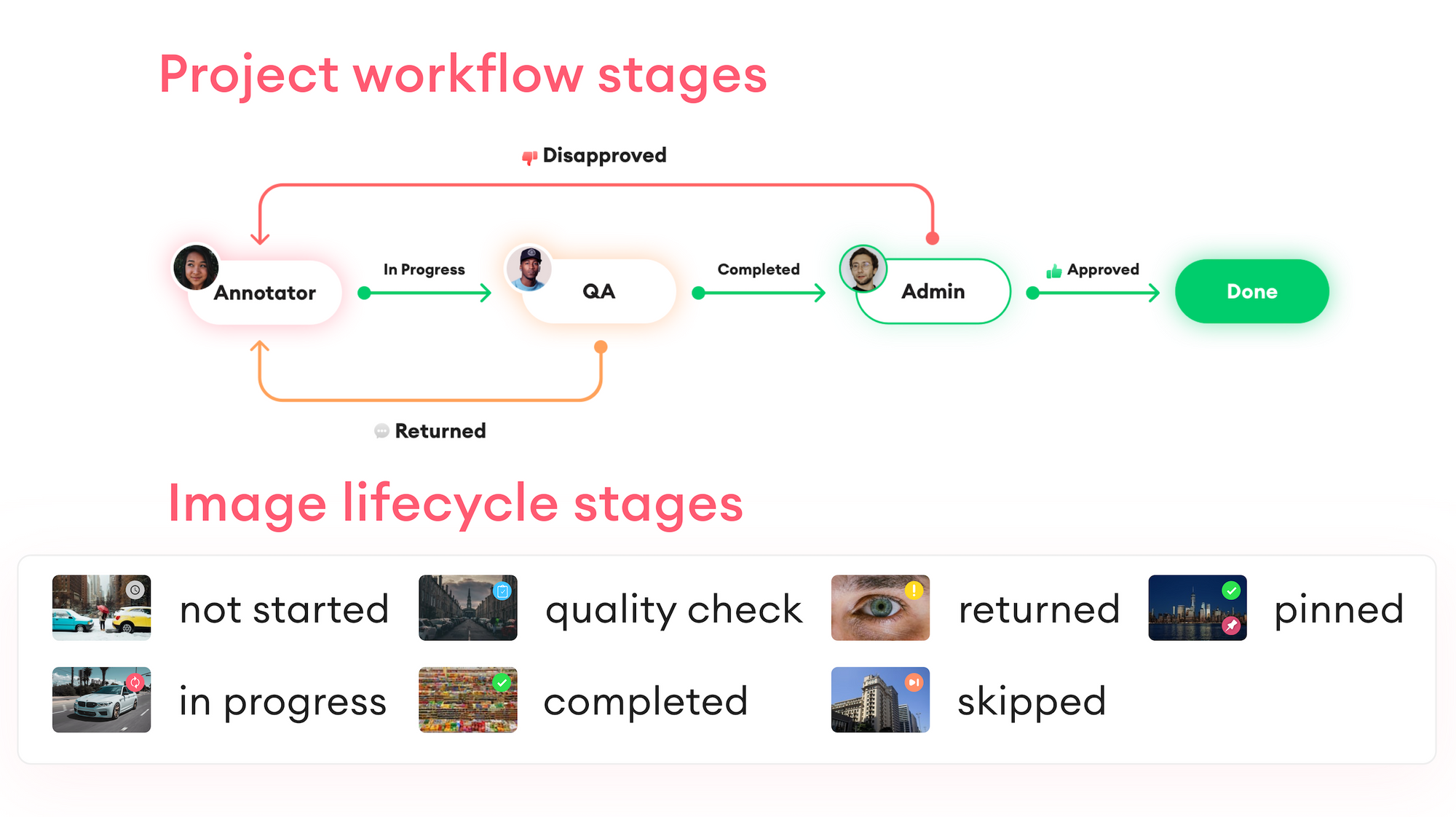 7 key considerations to develop a scalable annotation pipeline ...