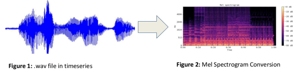 OpenAI Whisper — Your speech-to-text AI: History and usage | SuperAnnotate